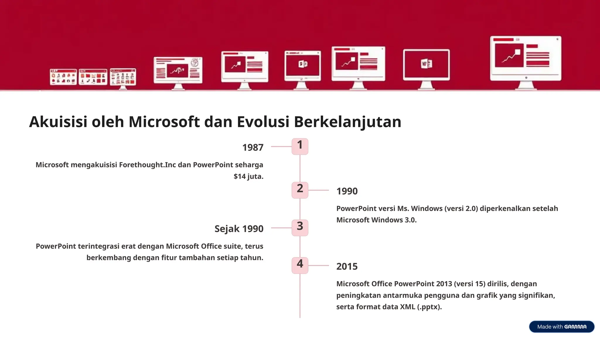 Sejarah Dan Fungsi Microsoft Powerpoint Pptx