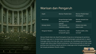 Sejarah-Filsafat-Islam-dan-Abad-Pertengahan-Eropa.pptx