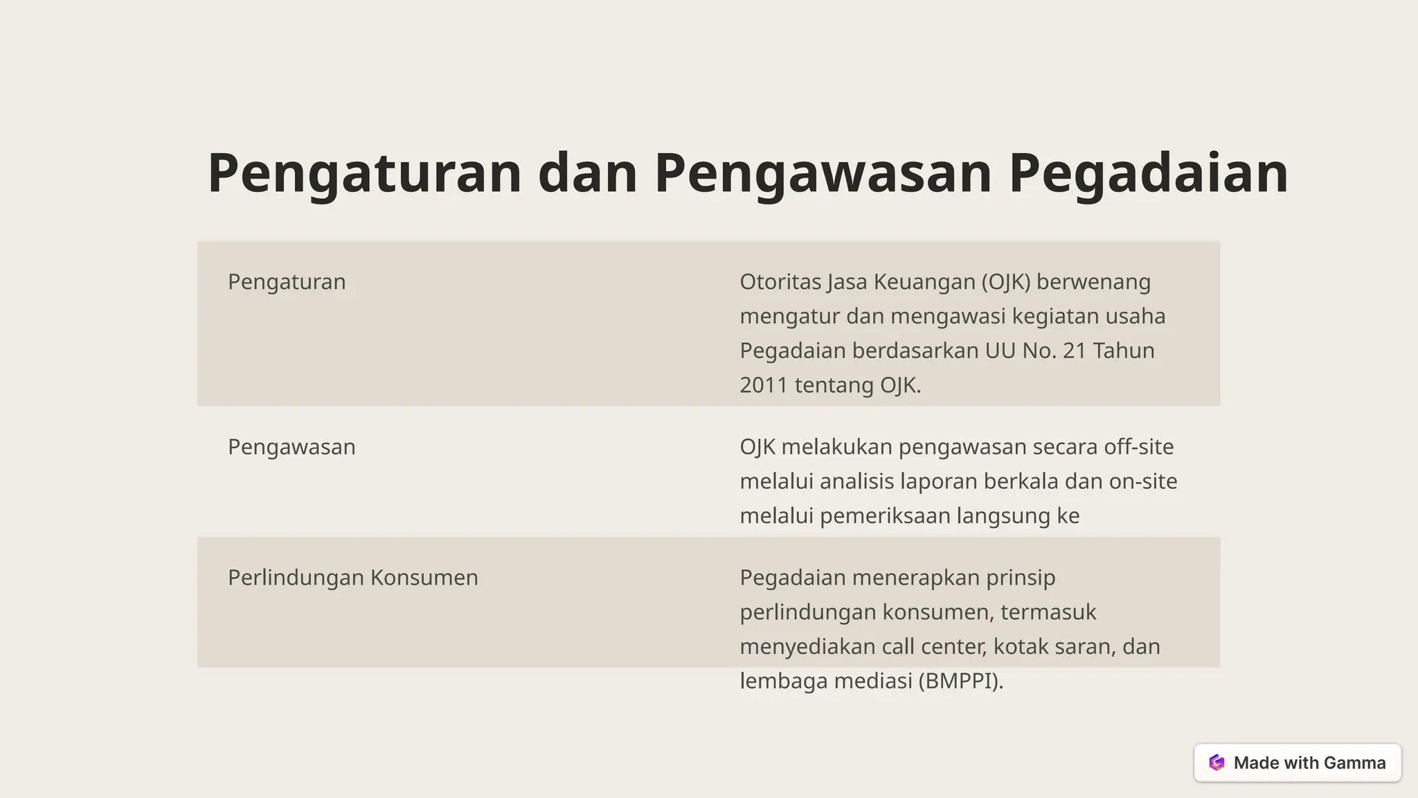 Sejarah-Gadai-di-Indonesia-by-ojk33.pptx