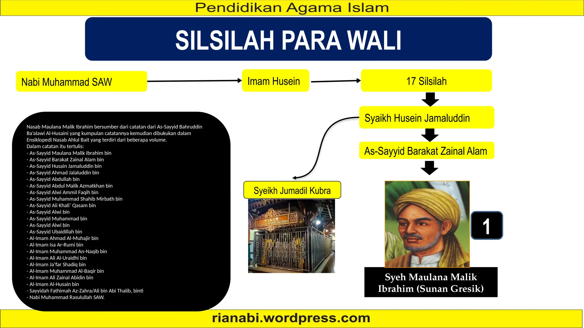 sejarah-islam-ke-nusantara-revisi-2022-ikm.pptx
