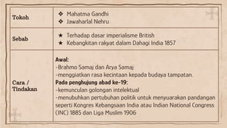 Sejarah-Nasionalisme di India.pptx