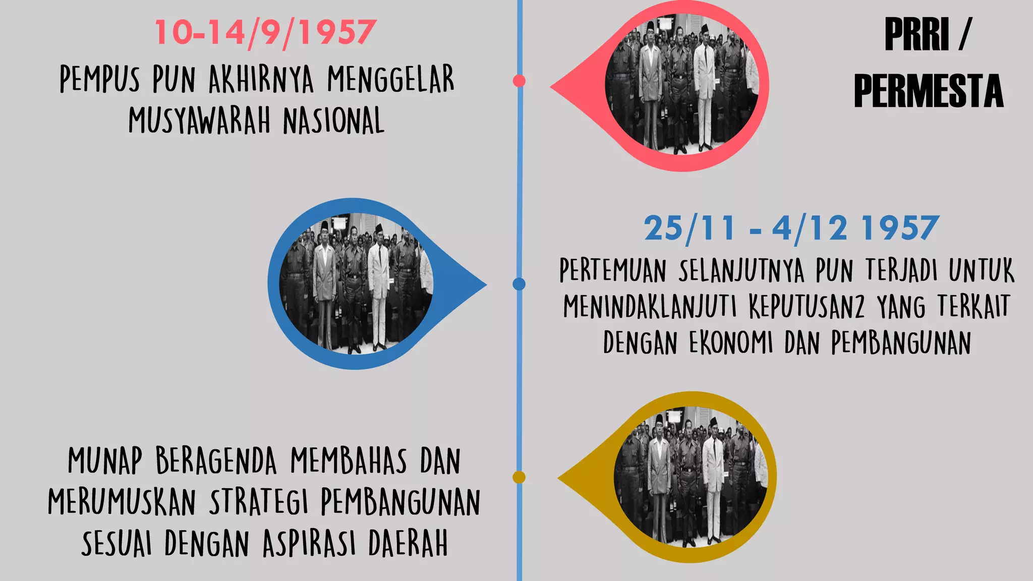 Sejarah - Pembrontakan DI/TII dan PRRI/Permesta | PDF | Death, Injury ...