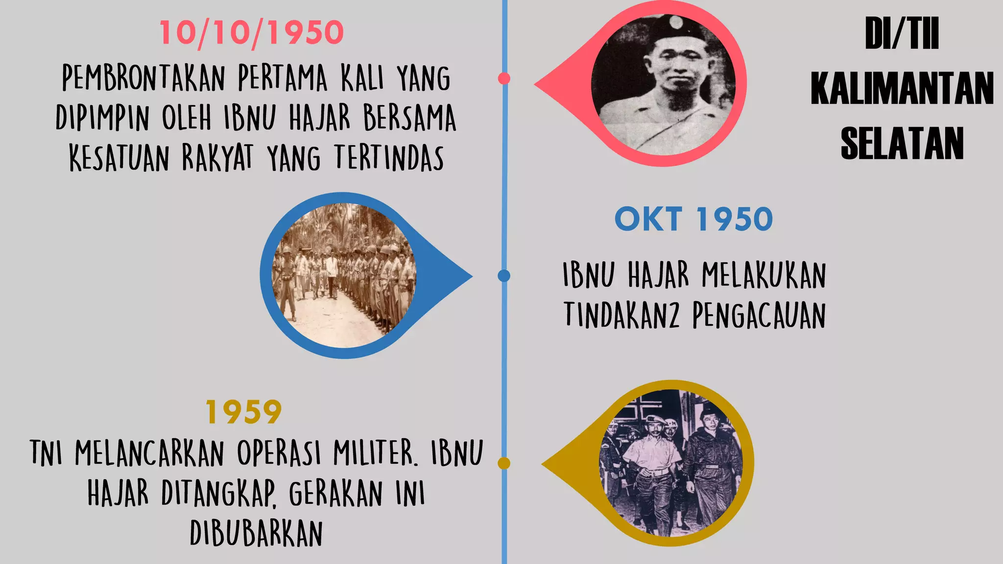 Sejarah - Pembrontakan DI/TII dan PRRI/Permesta | PDF