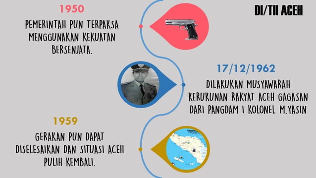 Sejarah - Pembrontakan DI/TII dan PRRI/Permesta | PDF