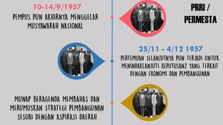 Sejarah - Pembrontakan DI/TII dan PRRI/Permesta | PDF