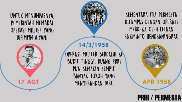 Sejarah - Pembrontakan DI/TII dan PRRI/Permesta | PDF