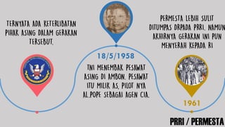 Sejarah - Pembrontakan DI/TII dan PRRI/Permesta | PDF