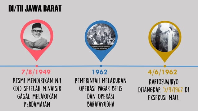 Sejarah - Pembrontakan DI/TII dan PRRI/Permesta | PDF