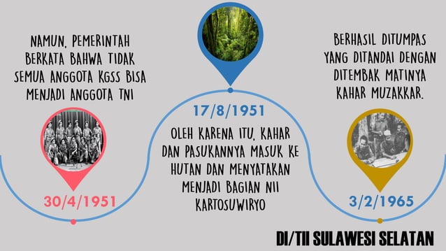Sejarah - Pembrontakan DI/TII dan PRRI/Permesta | PDF