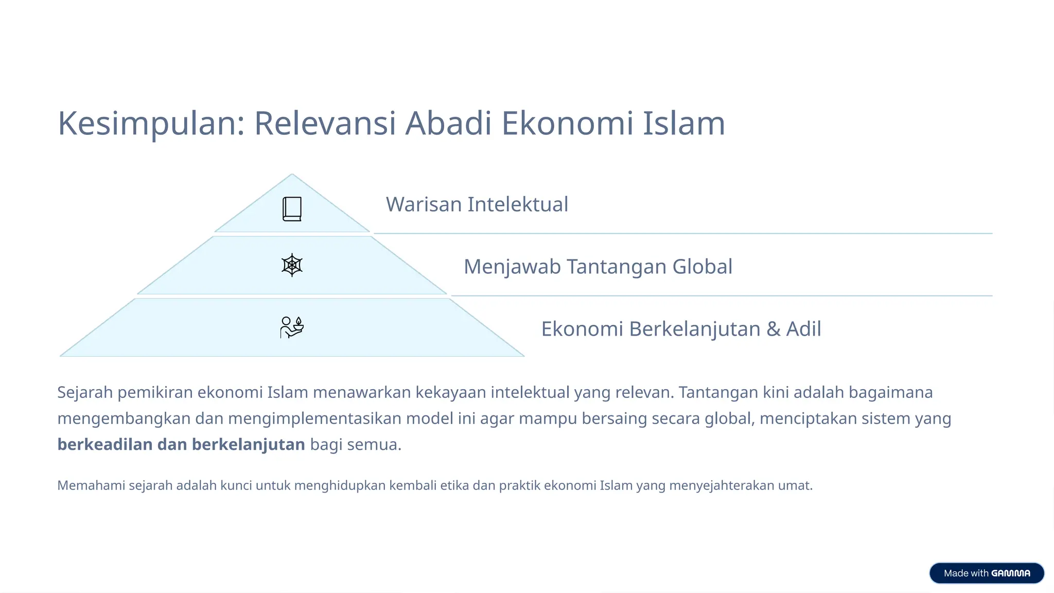 Sejarah Pemikiran Ekonomi Islam hingga Masa Modern | PPTX