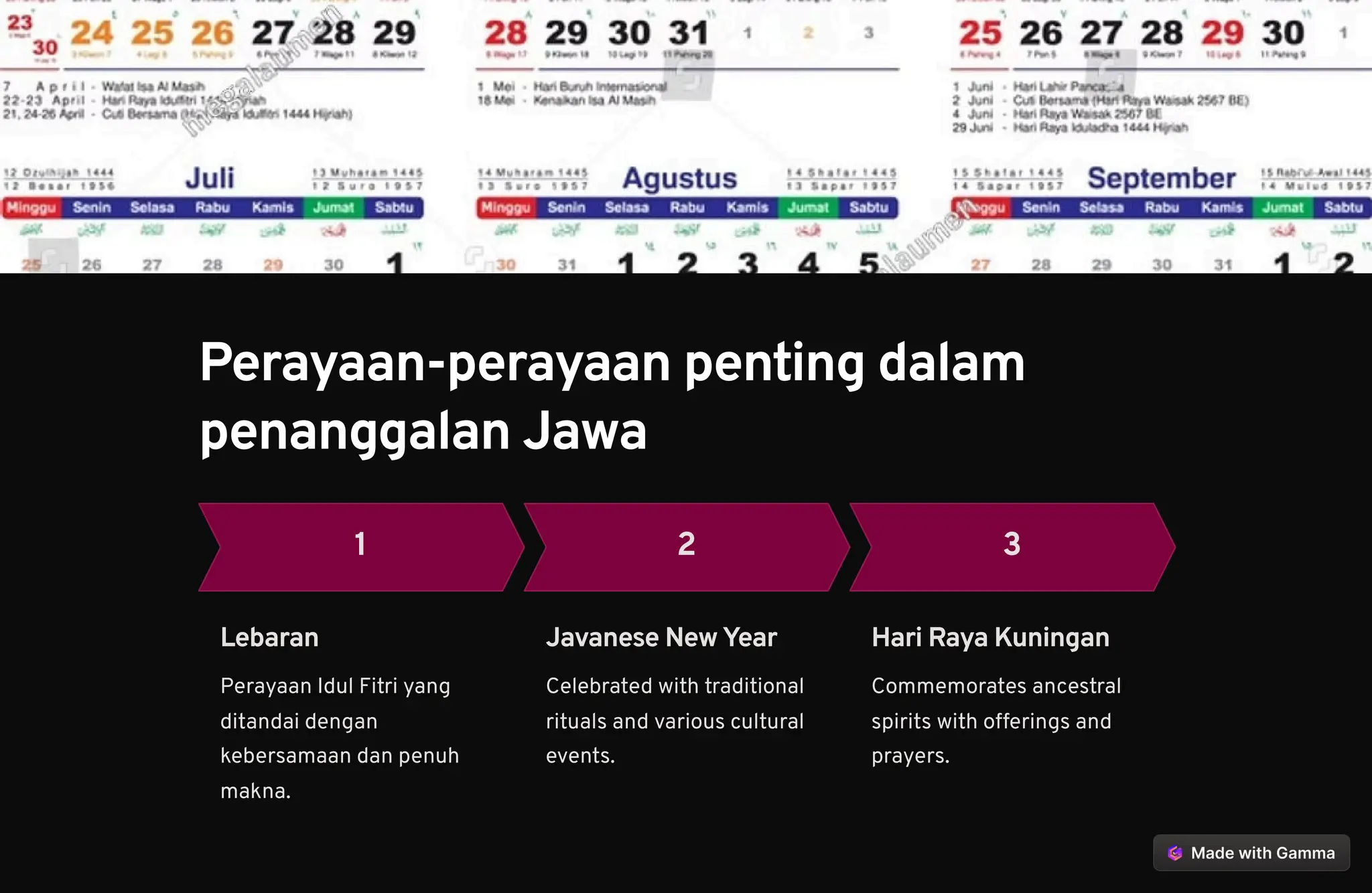 Sejarah-penanggalan-Jawa berdasarkan sistem lunarpdf | PDF