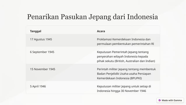 Sejarah-Pendudukan-Jepang-di-Indonesia.pptx