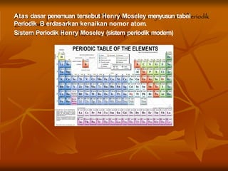 sejarah-perkembangan-sistem-periodik-perkembangan-sistem-periodik-.pptx