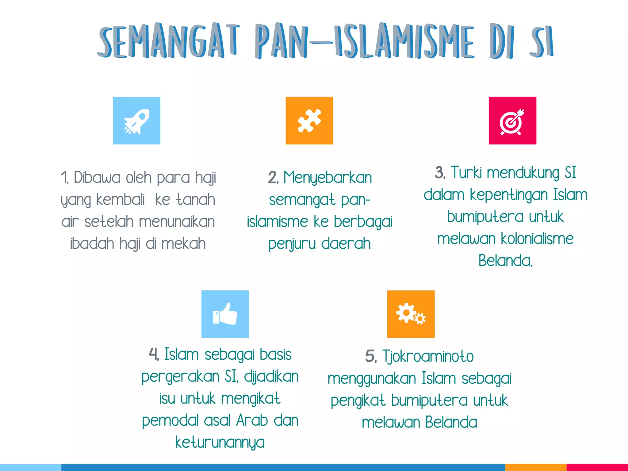 Sejarah - Sarekat Islam | PDF