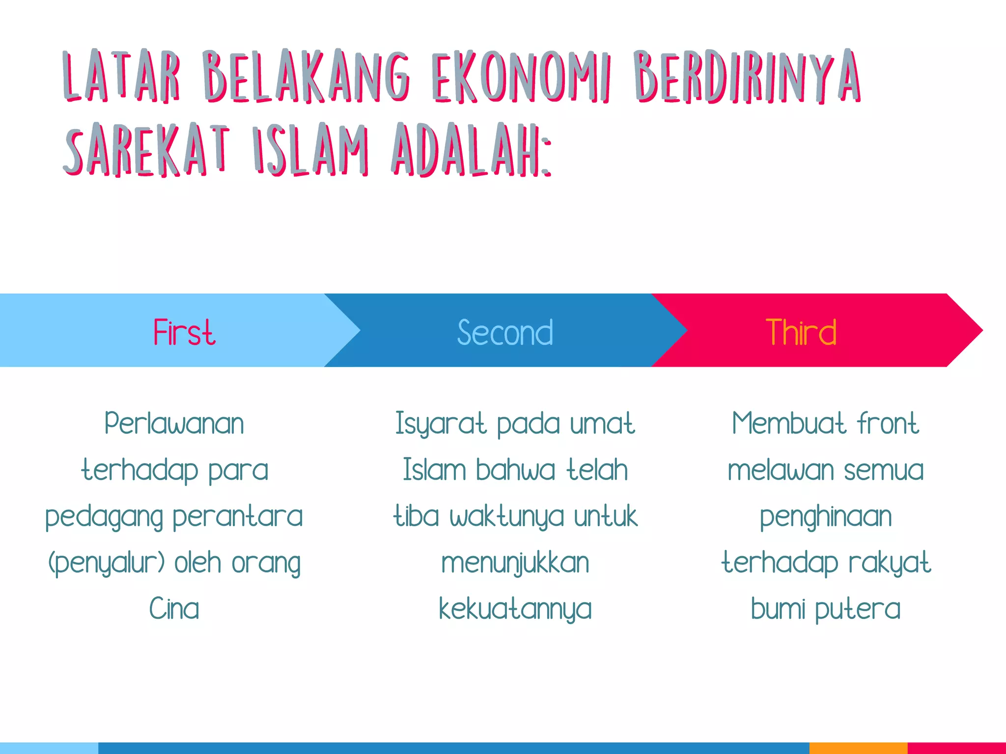 Sejarah - Sarekat Islam | PDF