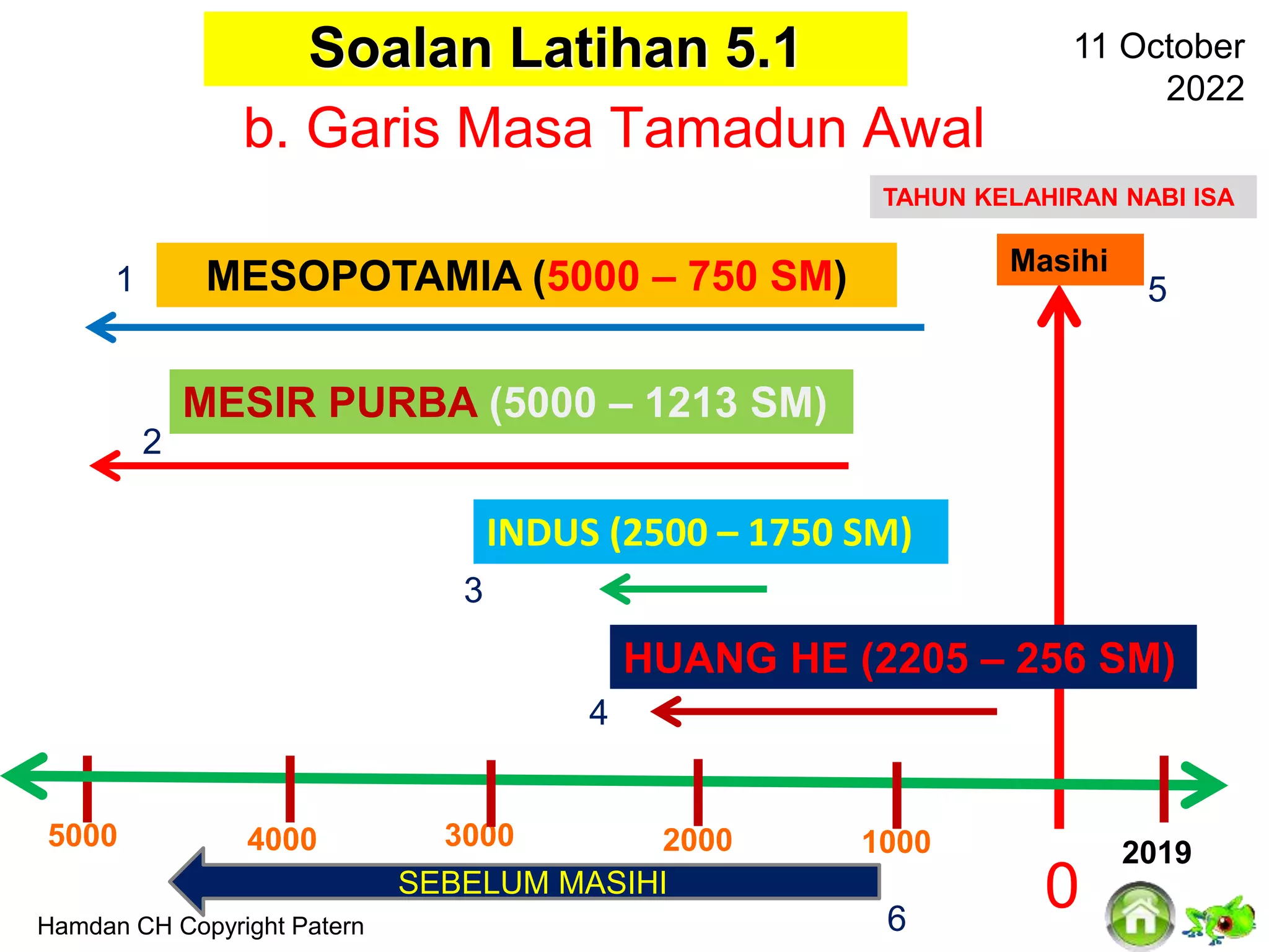 Sejarah-Tingkatan-1-Bab-5- Tamadun Awal Dunia.pptx