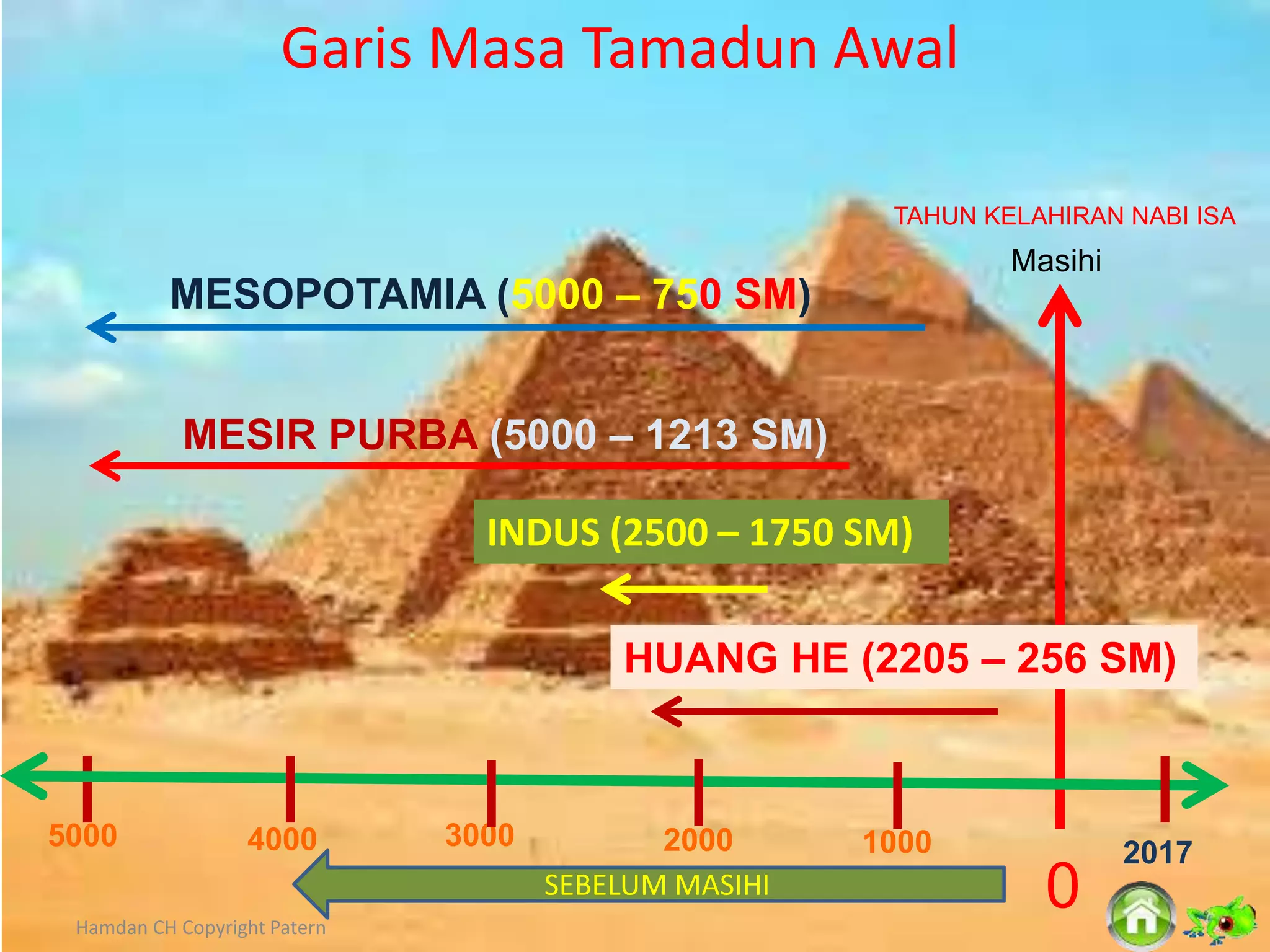Sejarah-Tingkatan-1-Bab-5- Tamadun Awal Dunia.pptx
