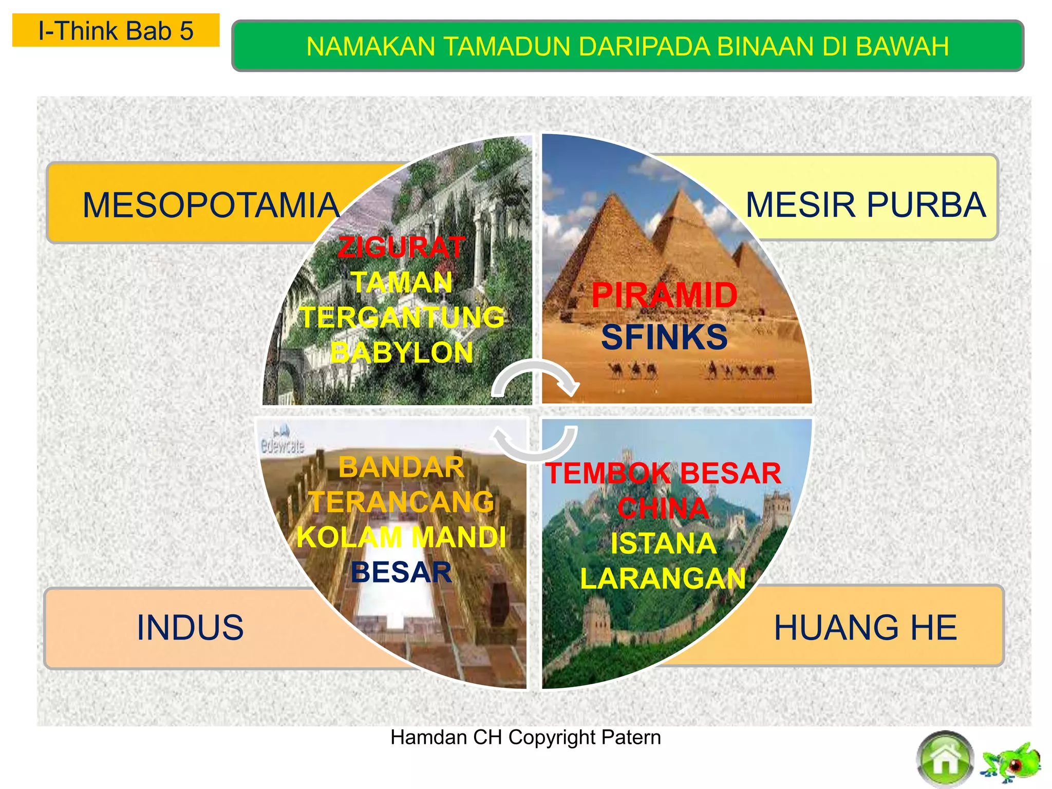 Sejarah-Tingkatan-1-Bab-5- Tamadun Awal Dunia.pptx