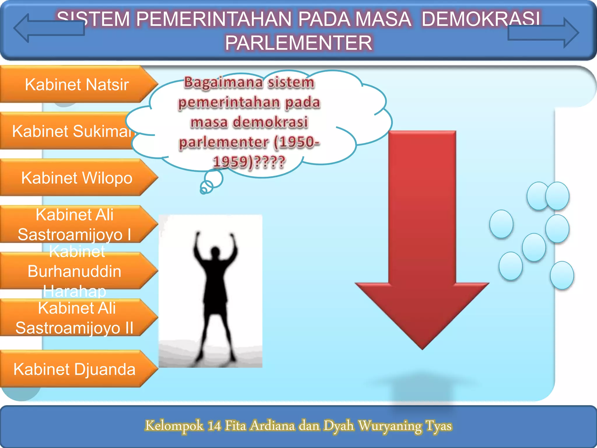 Sejarah sistem pemerintahan Indonesia pada masa demokrasi parlementer ...