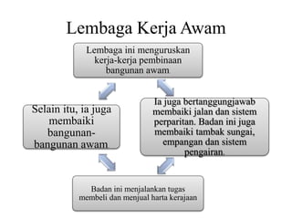 Sejarah F6 (6 lembaga dinasti Ching) | PPTX