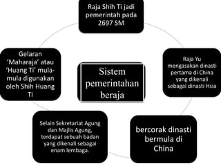 Sejarah F6 (6 lembaga dinasti Ching) | PPTX