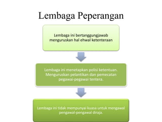 Sejarah F6 (6 lembaga dinasti Ching) | PPTX