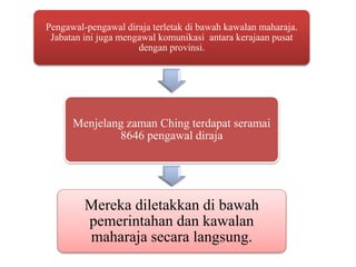 Sejarah F6 (6 lembaga dinasti Ching) | PPTX