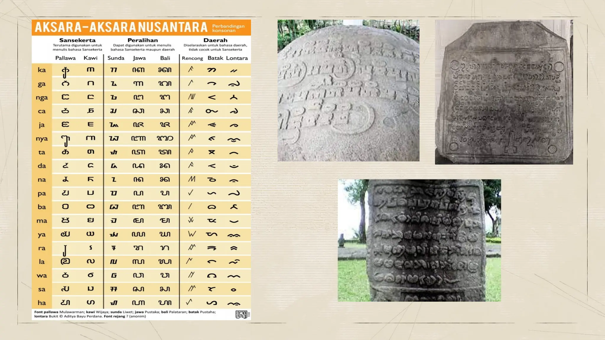 Sejarah masuknya Agama Hindu Budha di nusantara | PPTX
