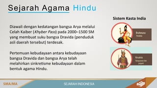 Sejarah Agama Hindu di indoensia baru.pptx