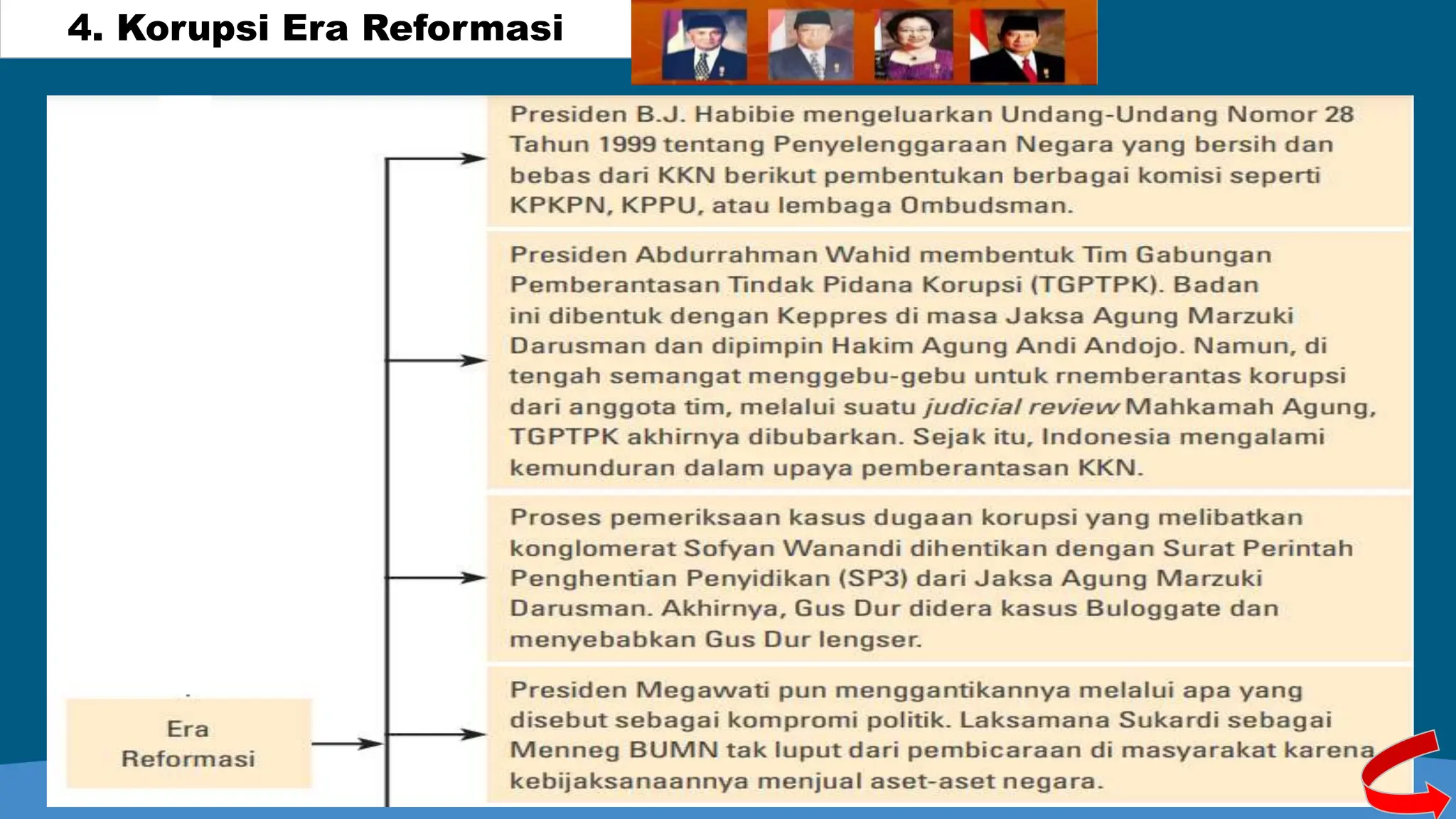 sejarah perkembangan dan pemberantasan anti korupsi | PPTX