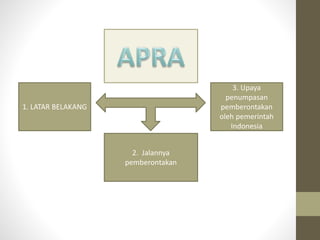 Sejarah APRA (ANGKATAN RATU ADIL) SMA TUNAS DHARMA KARAWANG | PPTX