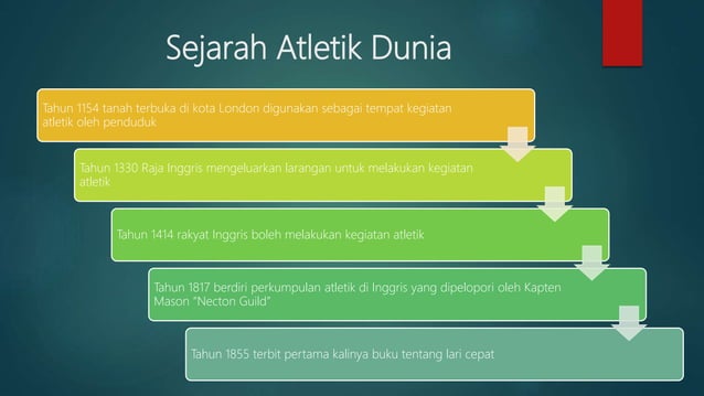 Sejarah atletik dan perkembangannya | PPT