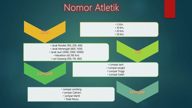 Sejarah atletik dan perkembangannya | PPT
