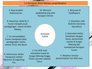 Sejarah bab 1 | PPTX