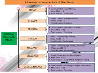 Sejarah bab 1 | PPTX