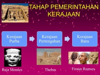 Sejarah bab 5 ting 1(mesir purba) | PPTX