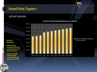 Sejarah Perkembangan Bandar Kuala Lumpur | PDF