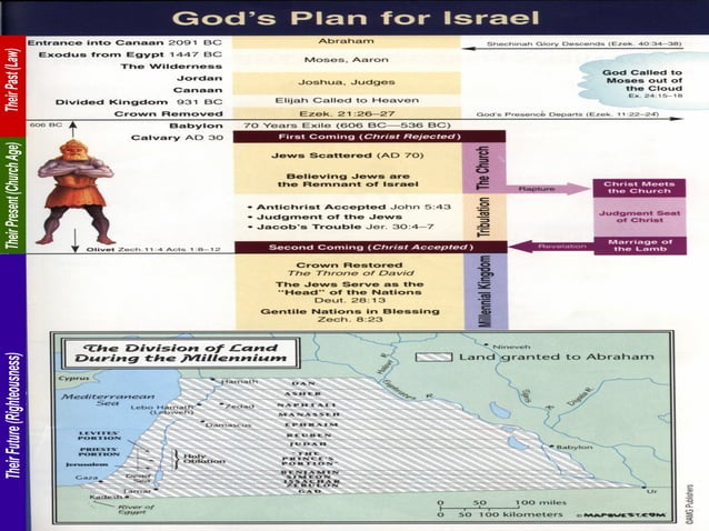 Sejarah bangsa israel | PPT