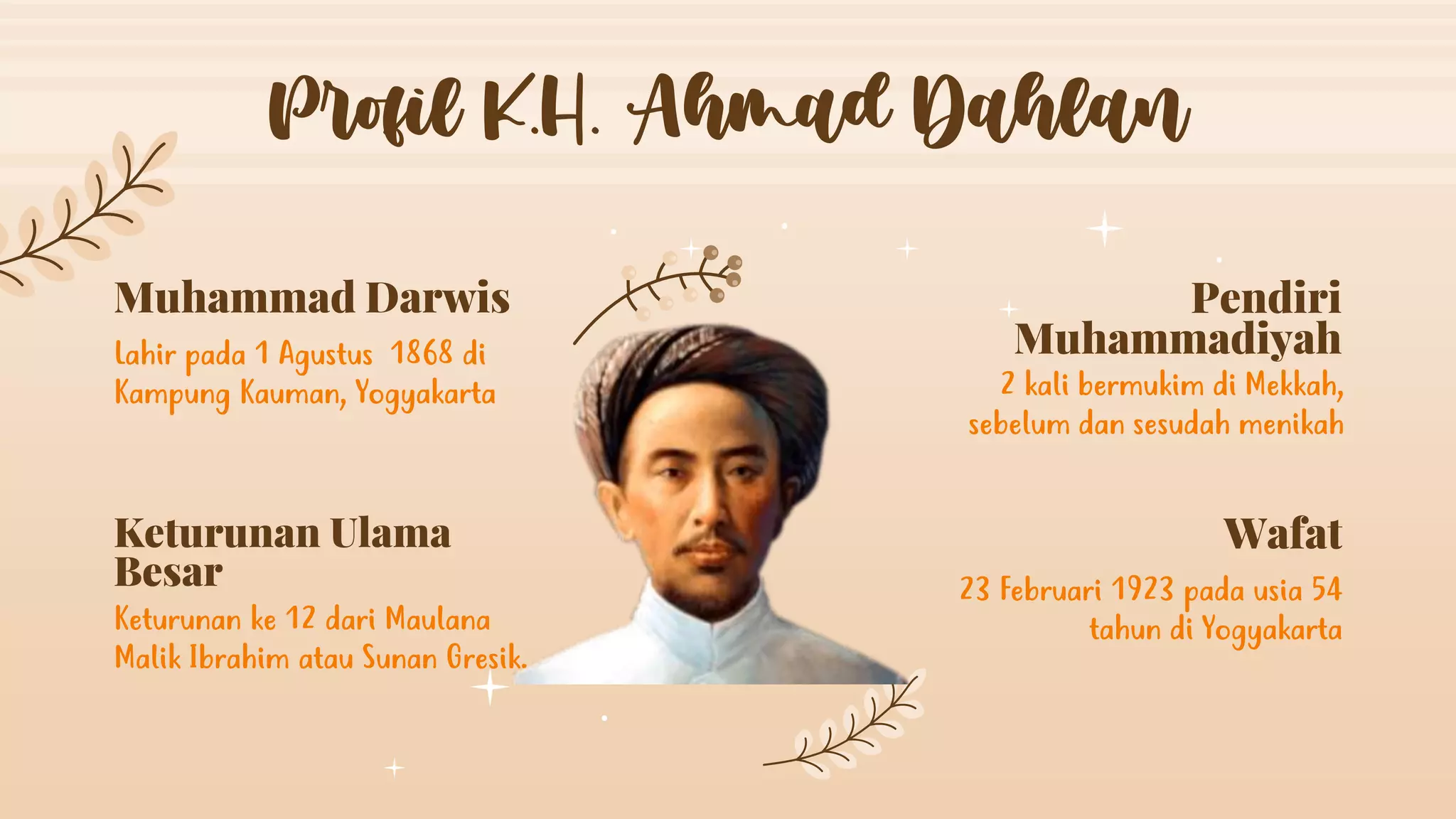 SEJARAH BERDIRINYA MUHAMMADIYAH (1).pptx