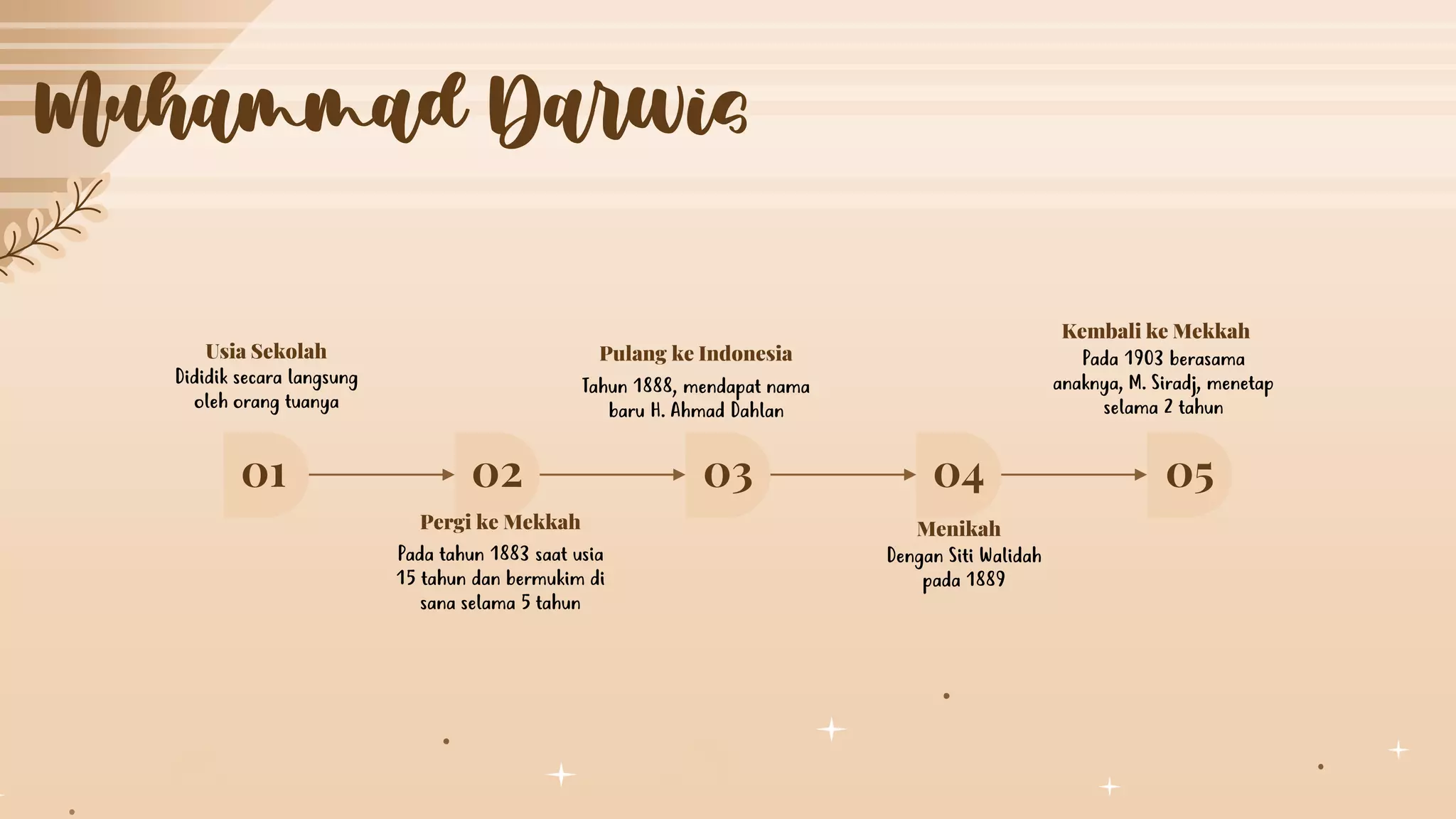 SEJARAH BERDIRINYA MUHAMMADIYAH (1).pptx