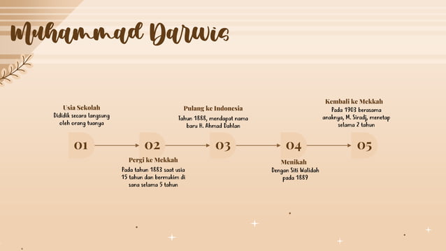 SEJARAH BERDIRINYA MUHAMMADIYAH (1).pptx