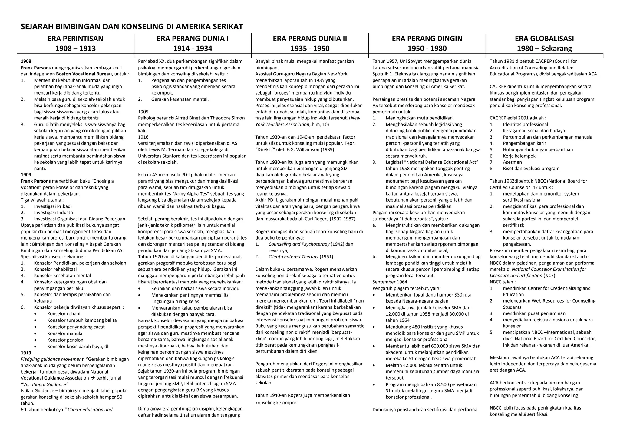 Sejarah bimbingan dan konseling di amerika | PDF