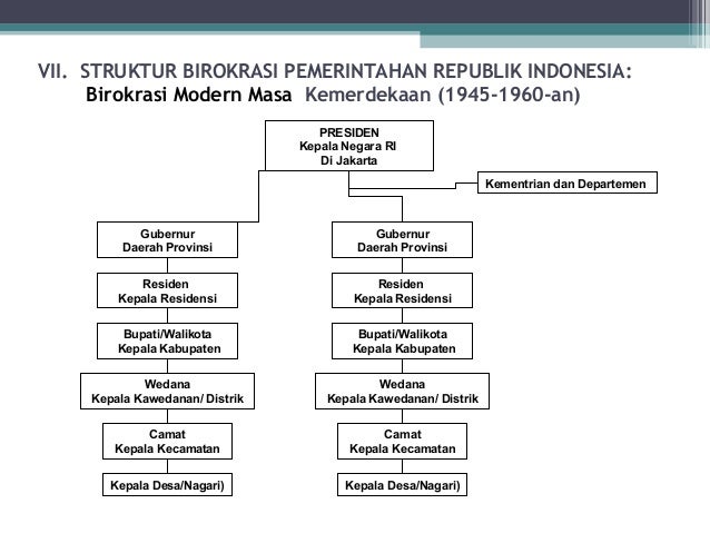 Gambar Skema Struktur Birokrasi Pemerintahan Kerajaan - vrogue.co Gambar Skema Struktur Birokrasi Pemerintahan Kerajaan - vrogue.co