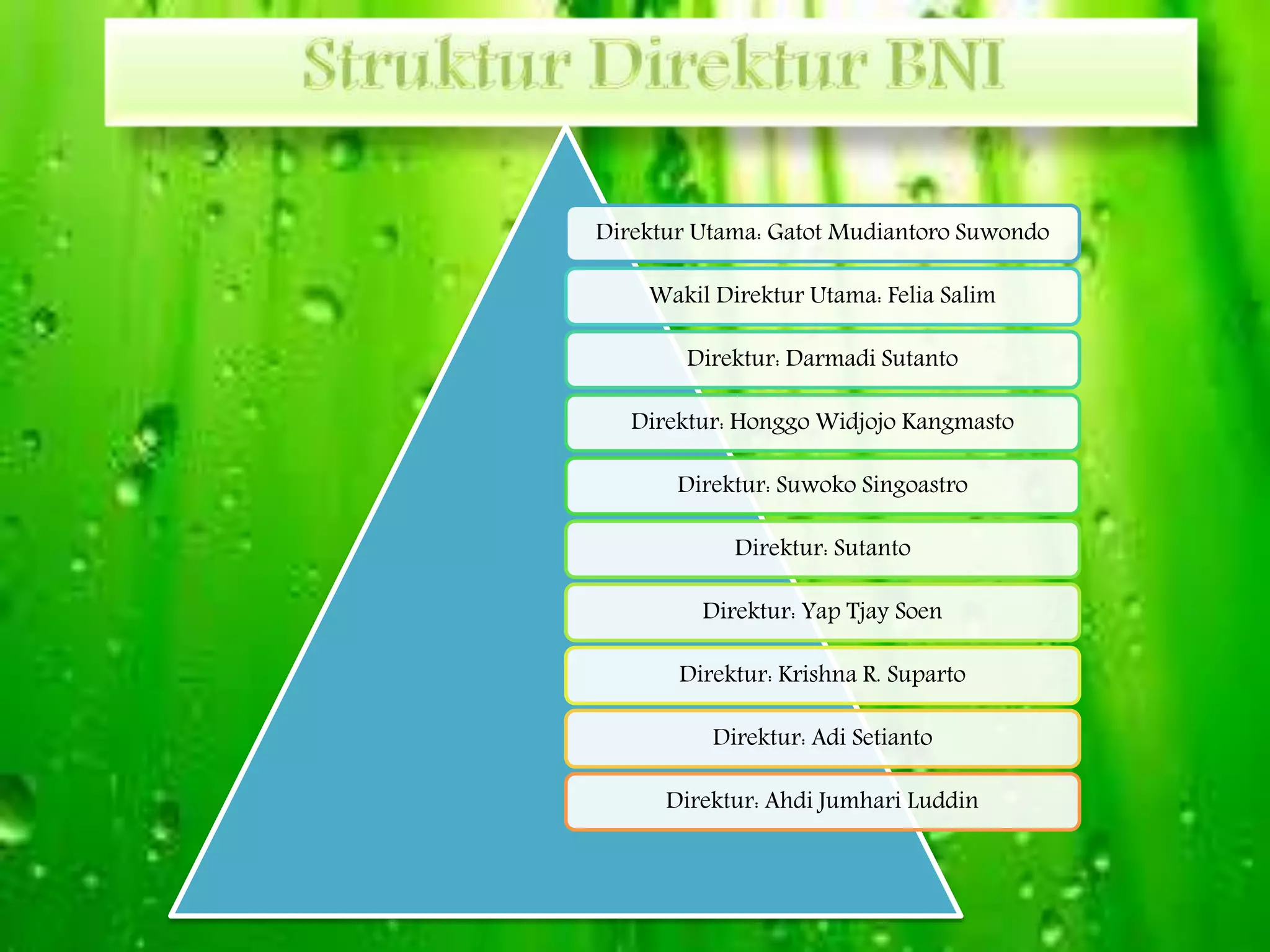 Sejarah bni kel. 5 | PPTX