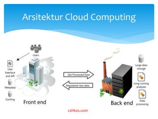 Sejarah cloud computing | PPTX