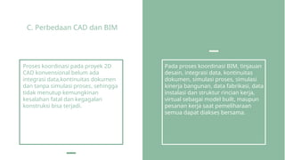 Sejarah dan pengertian BIMaaaaaaaaa.pptx