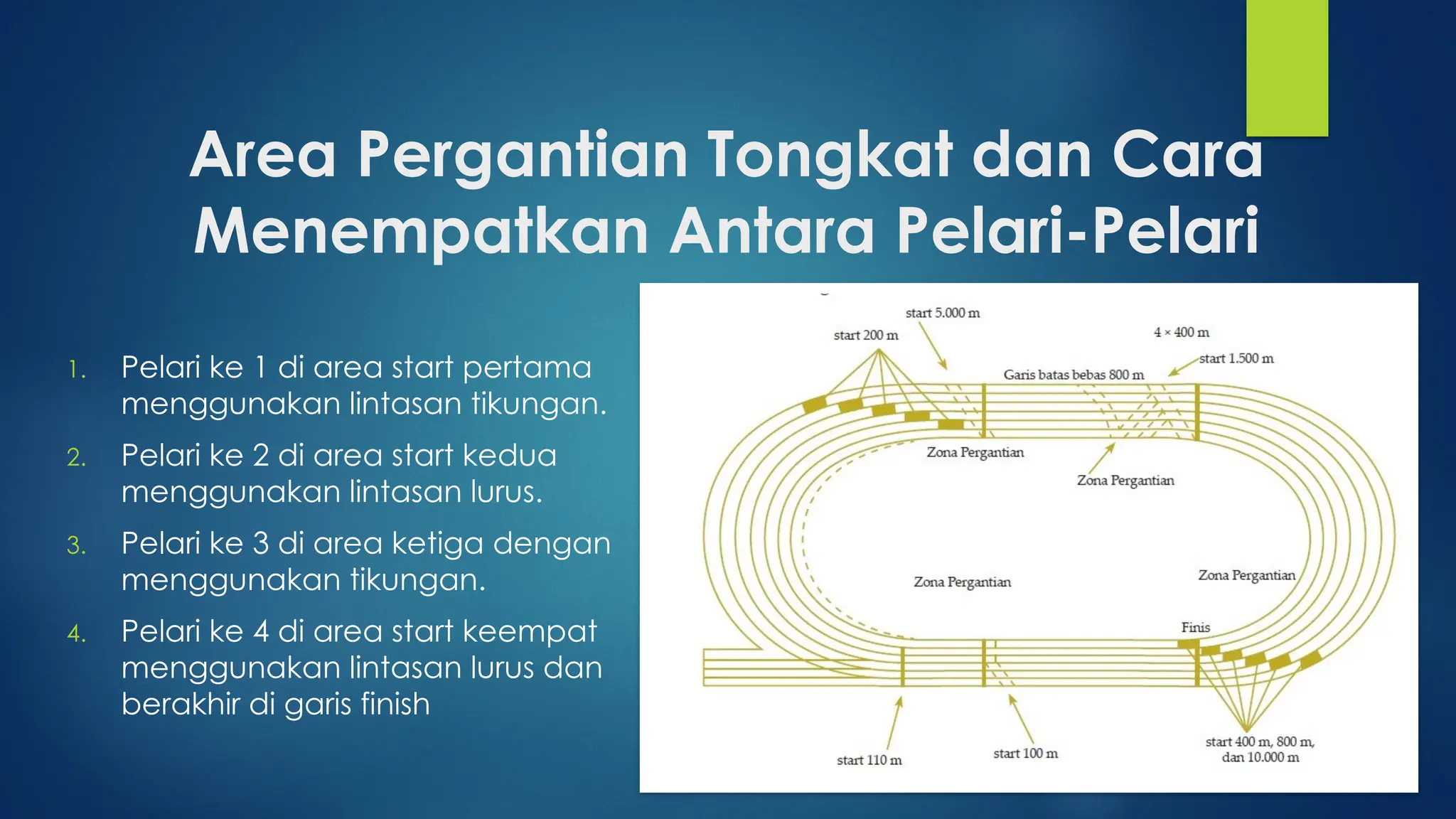 Sejarah_dan_Pengertian_Lari_Estafet_pptx.pptx