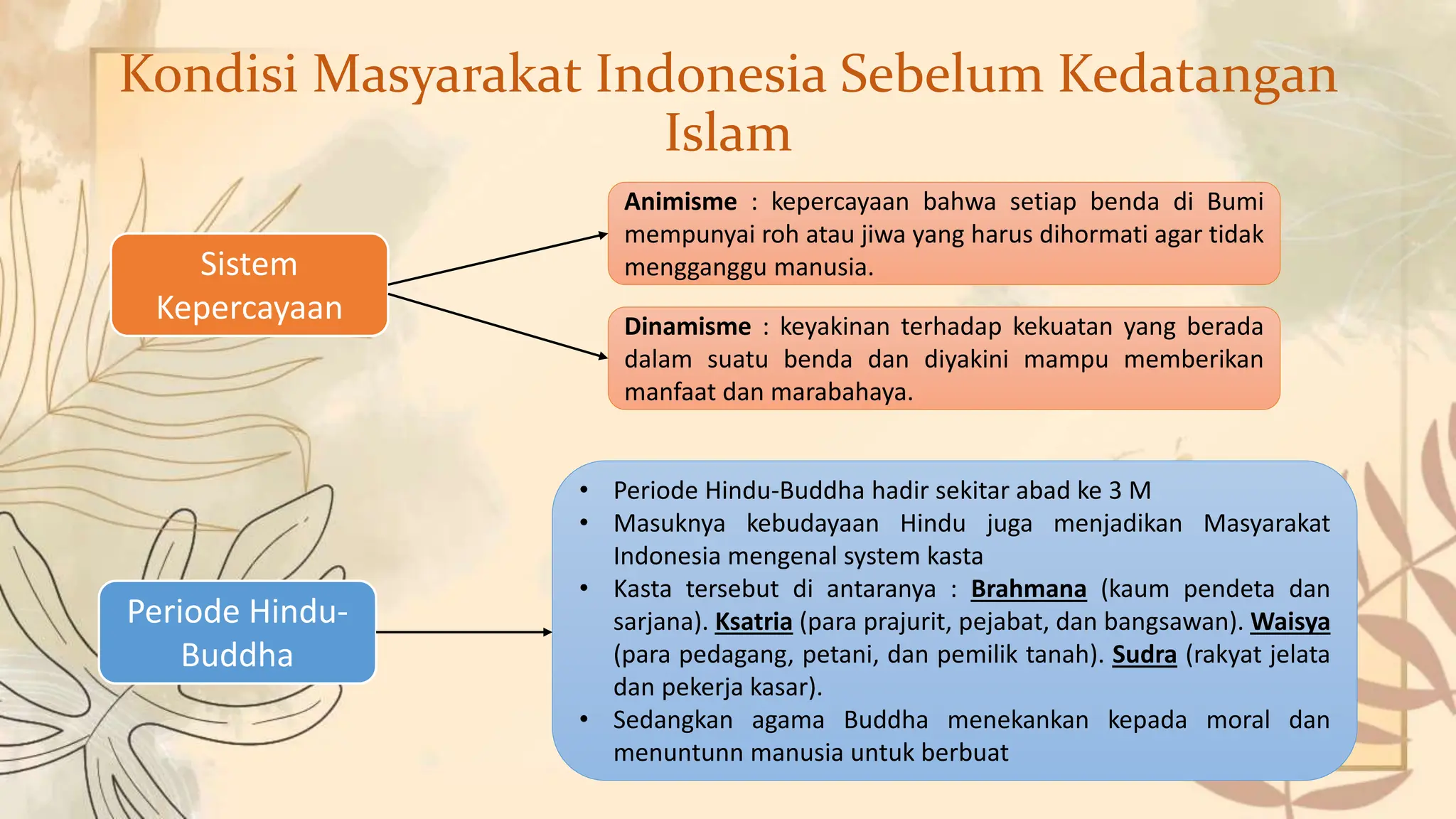 Sejarah dan Peran Tokoh Ulama Penyebar Ajaran Islam.pptx