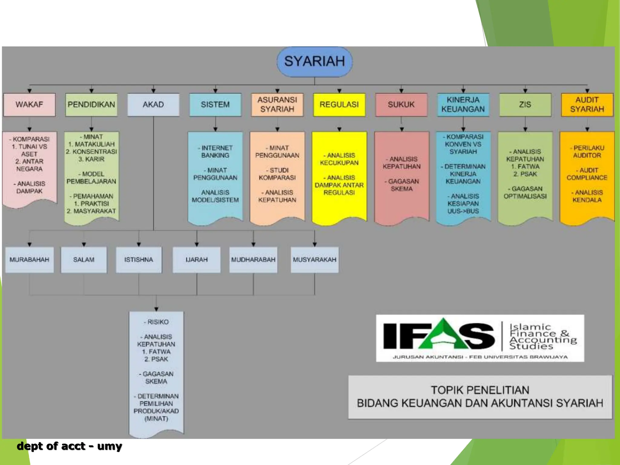 sejarah dan perkembangan akuntansi syariah.ppt