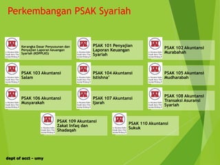 sejarah dan perkembangan akuntansi syariah.ppt